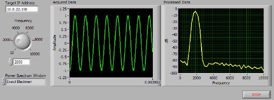 Command Based Communication Design Pattern Using Simple Messaging Stm Ni